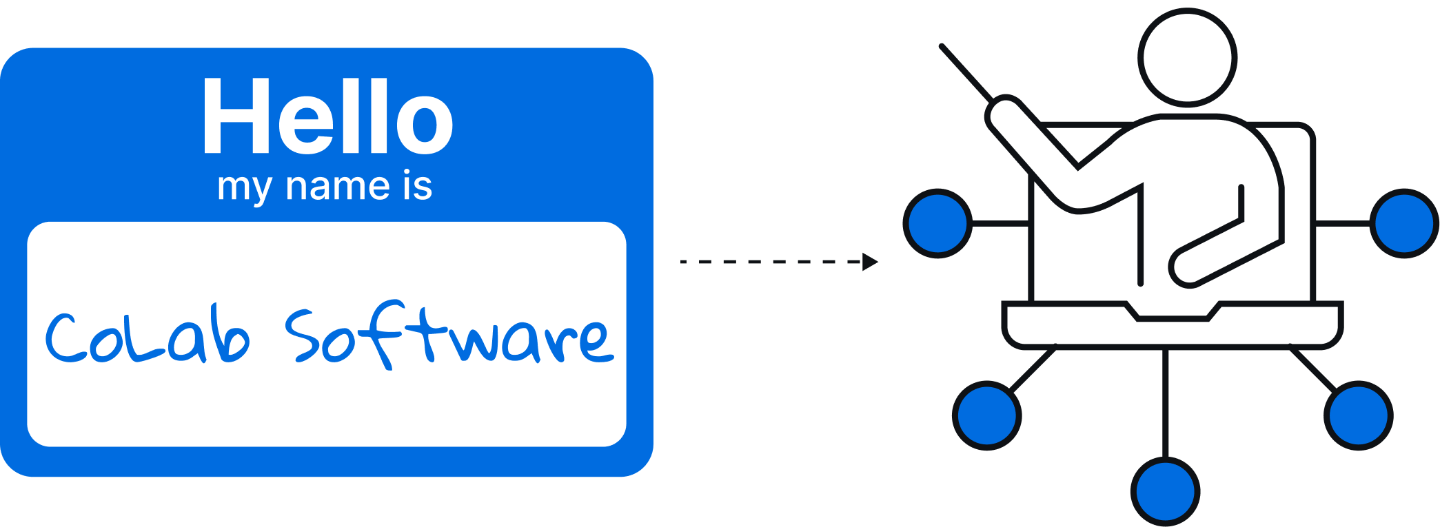 Onboarding with CoLab