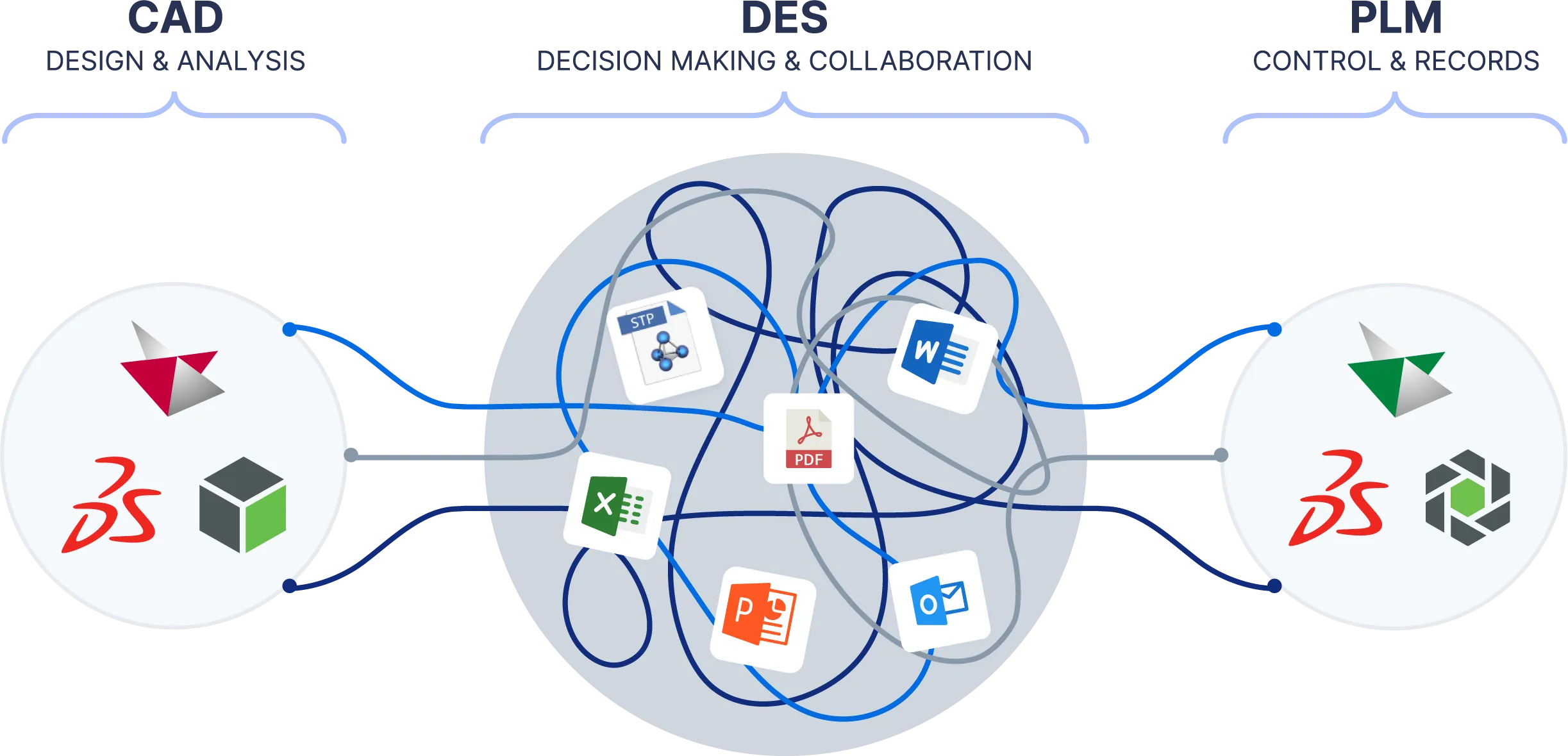 What is a Design Engagement System?