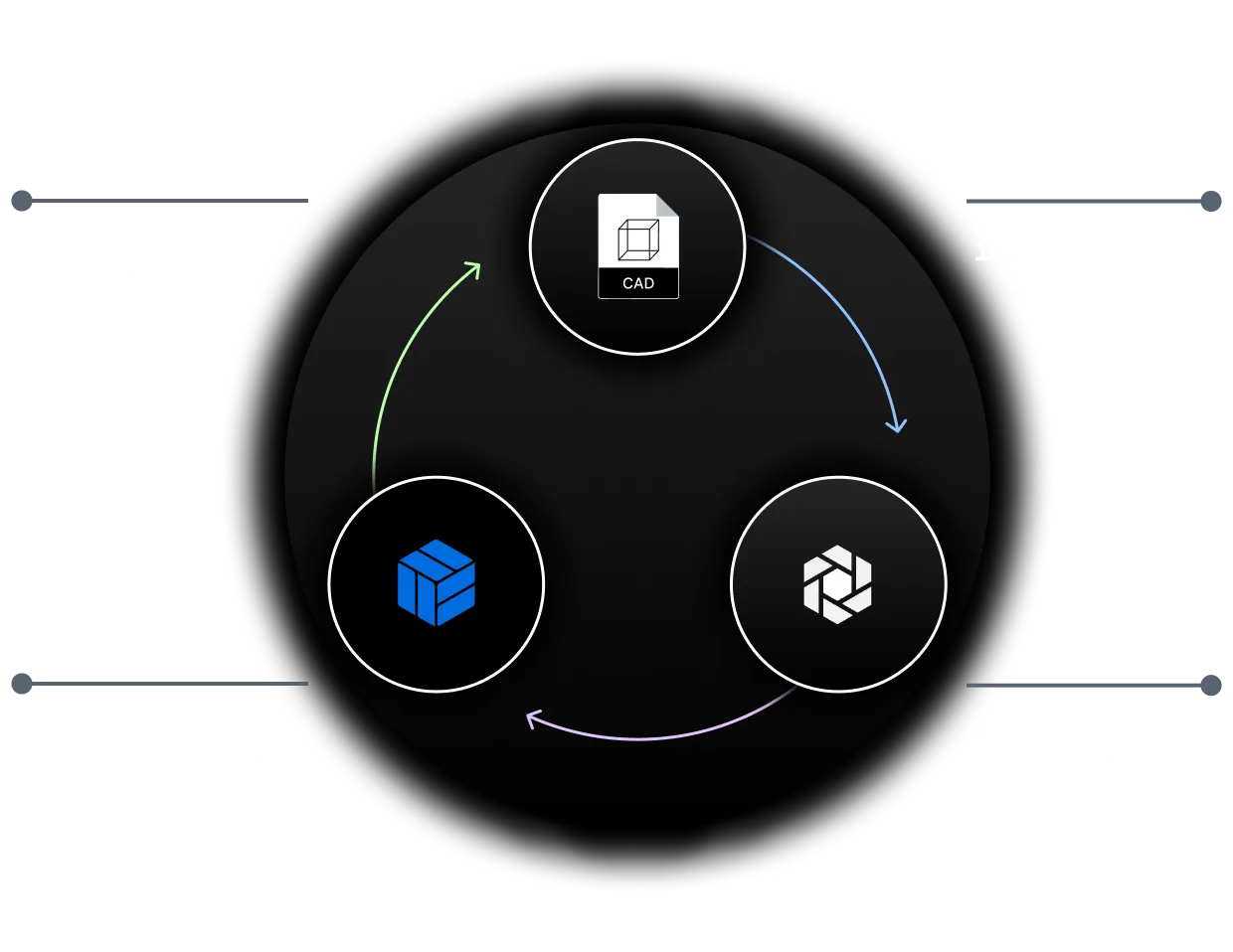 Windchill Extension for CoLab