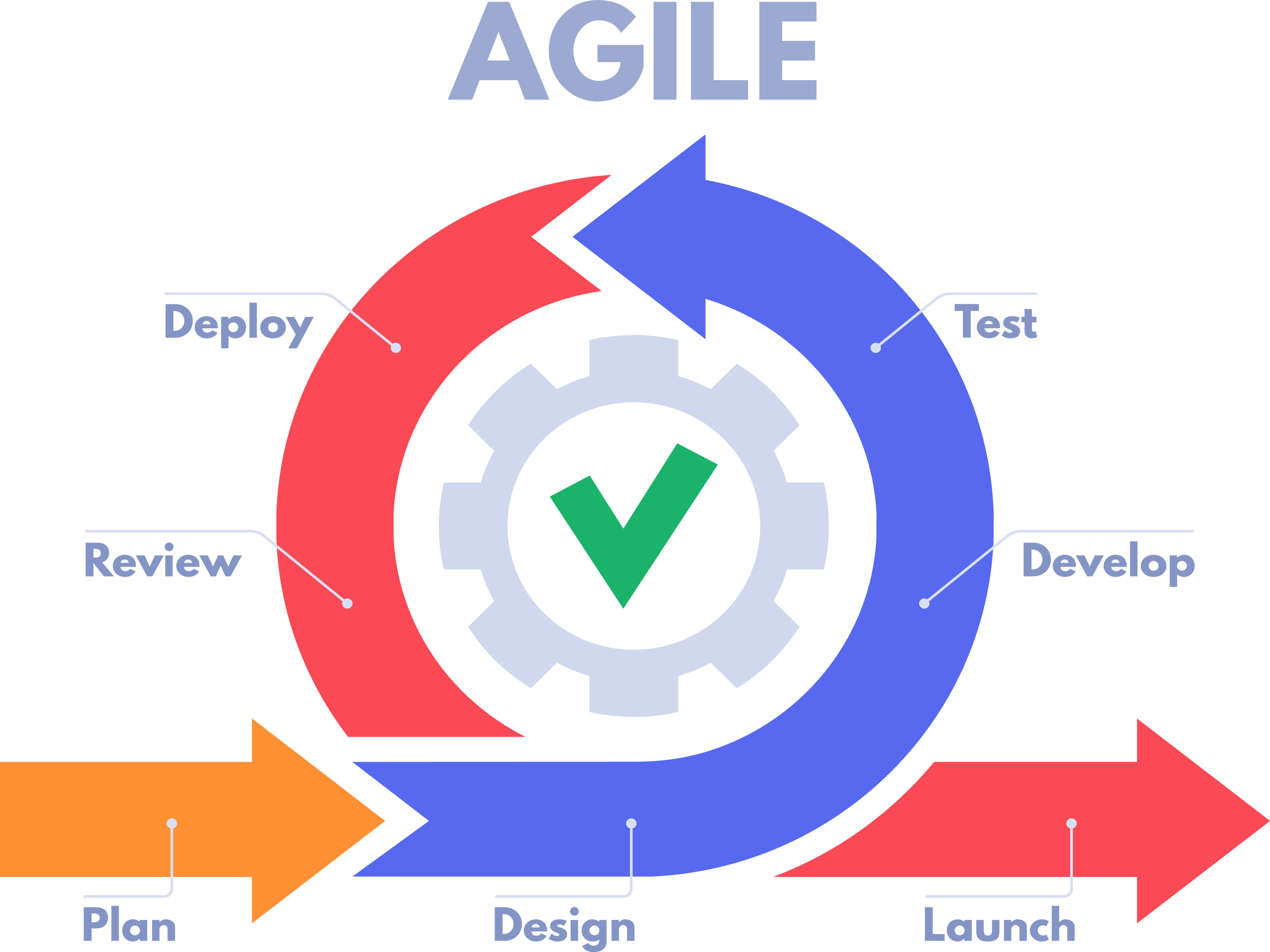 Top 5 Trends Shaping the Future of Engineering Collaboration