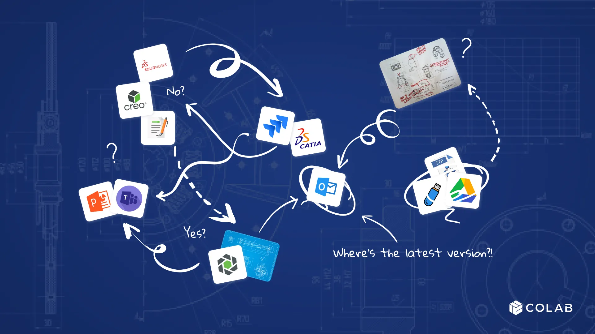 The pros and cons of sharing CAD using different file formats