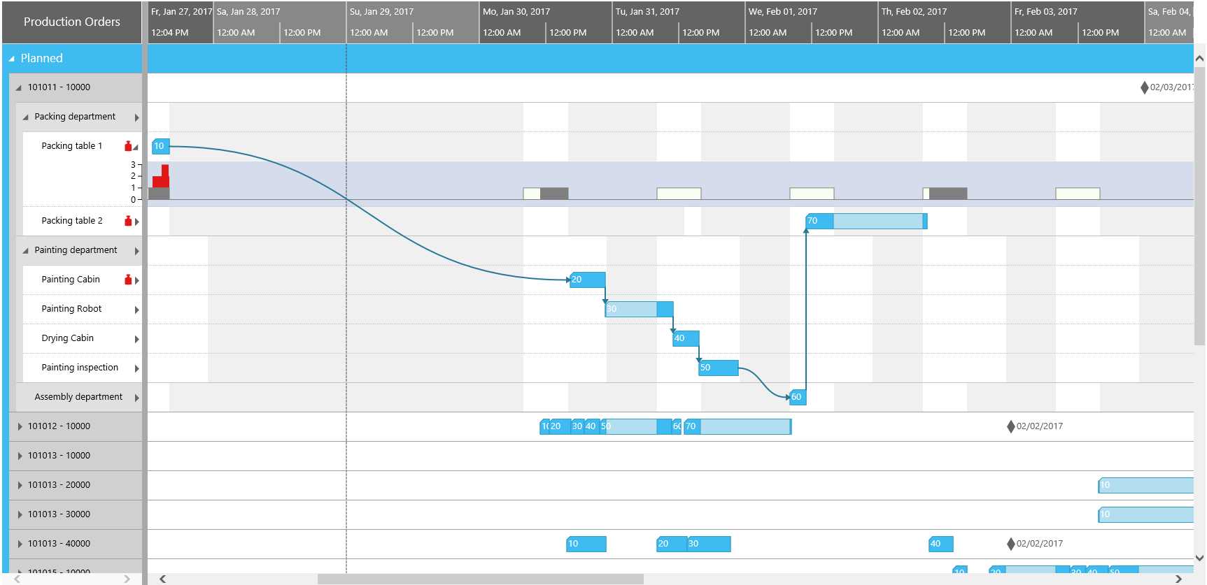 Complete RMA Process in Business Central