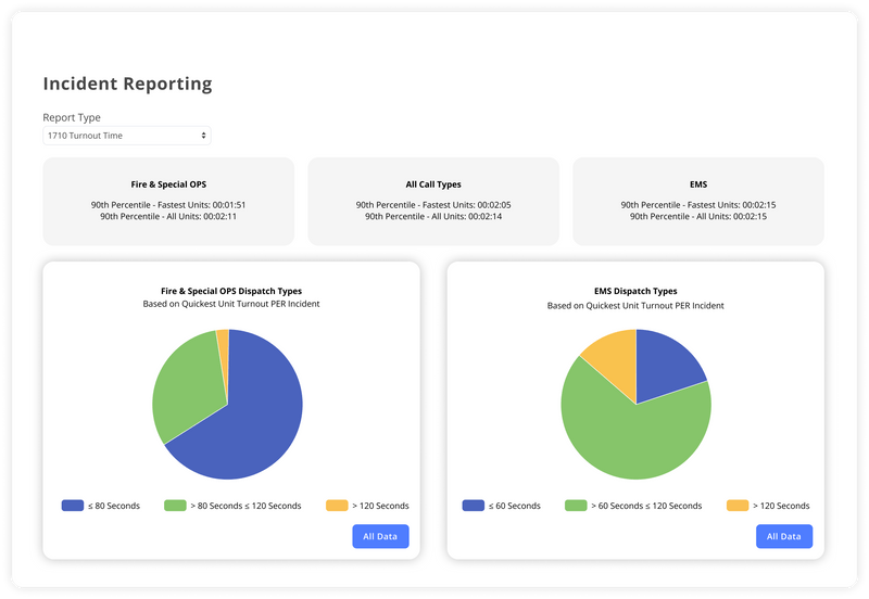 NFIRS Reporting Software | Fire Incident Reporting Software
