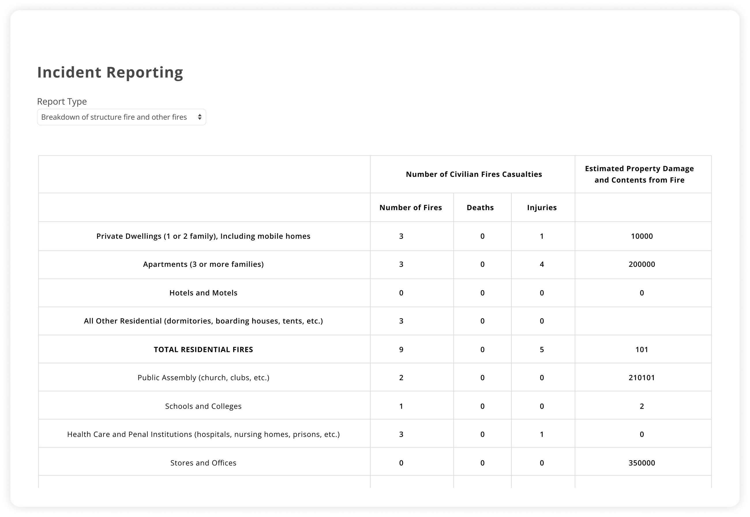 NFIRS Reporting Software | Fire Incident Reporting Software