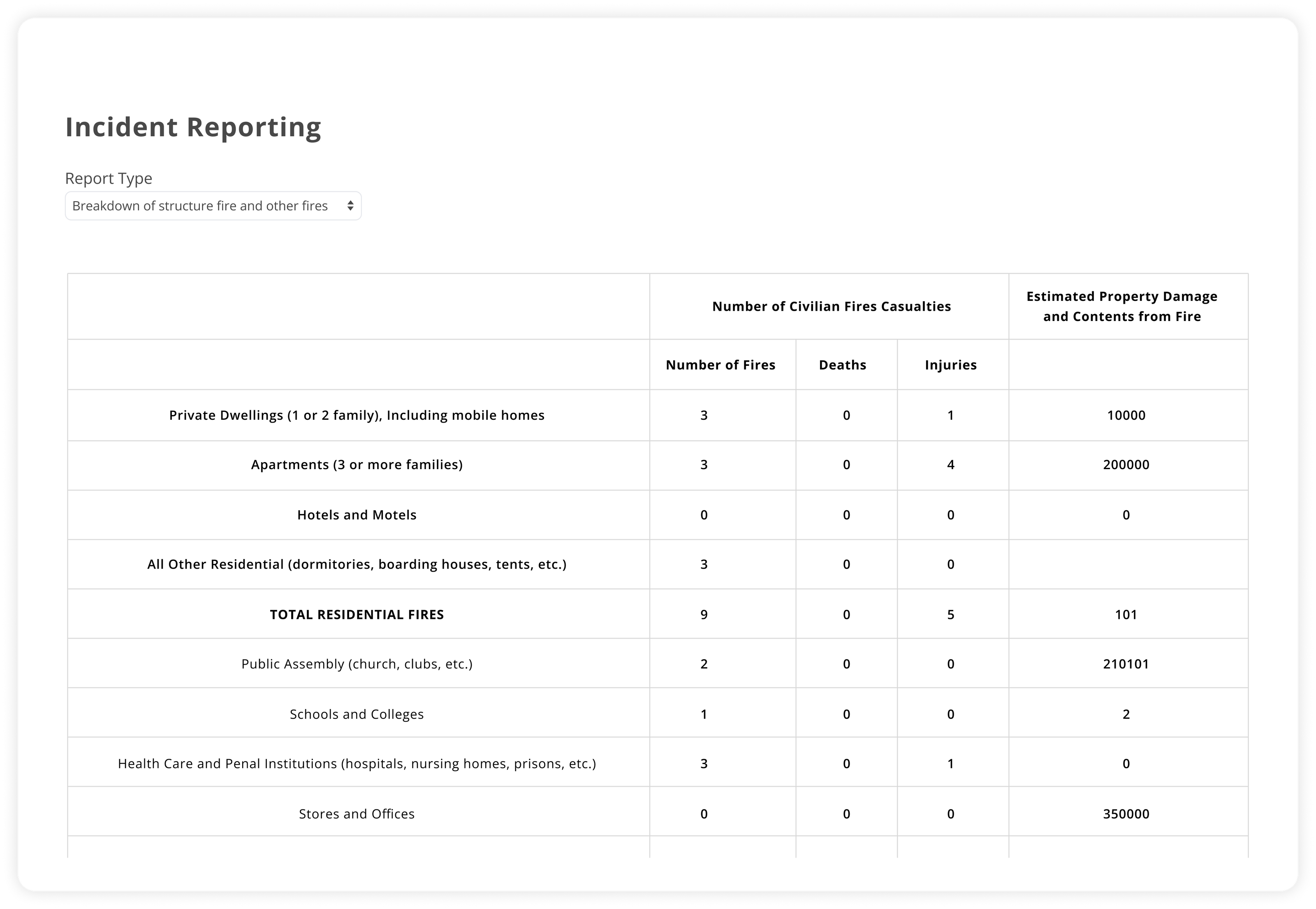 NFIRS Reporting Software | Fire Incident Reporting Software