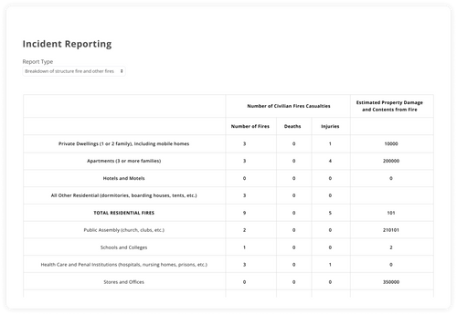 NFIRS Reporting Software | Fire Incident Reporting Software