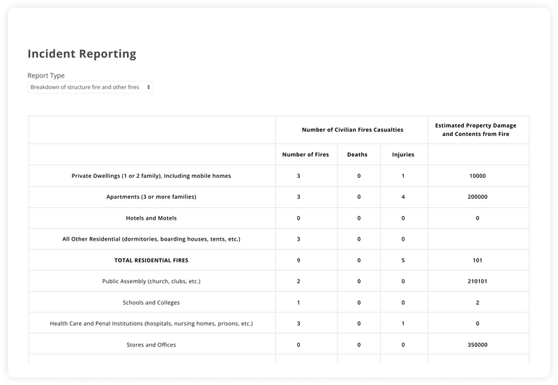 NFIRS Reporting Software | Fire Incident Reporting Software