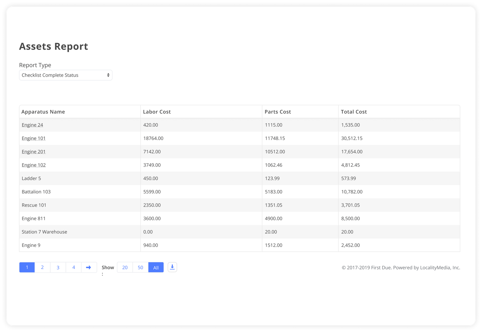 First Due | Fire Department Reporting Software | Data & Analytics