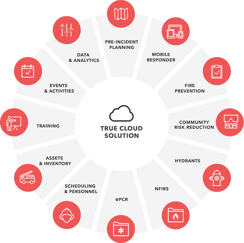 Fire and EMS Software | Fire and EMS RMS Software