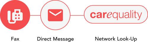 ePCR Software | ePCR Reporting Software for EMS and Fire