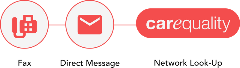 ePCR Software | ePCR Reporting Software for EMS and Fire