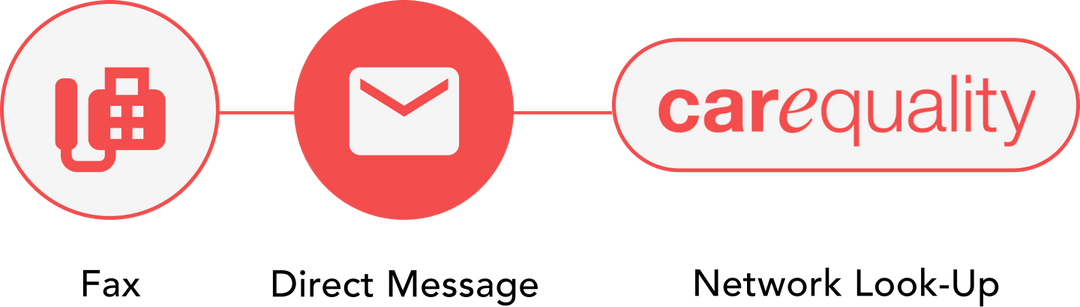 ePCR Software | ePCR Reporting Software for EMS and Fire