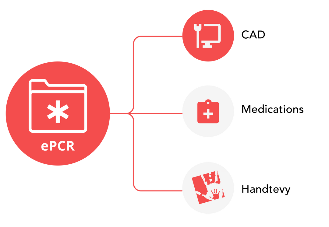 ePCR Software | ePCR Reporting Software for EMS and Fire