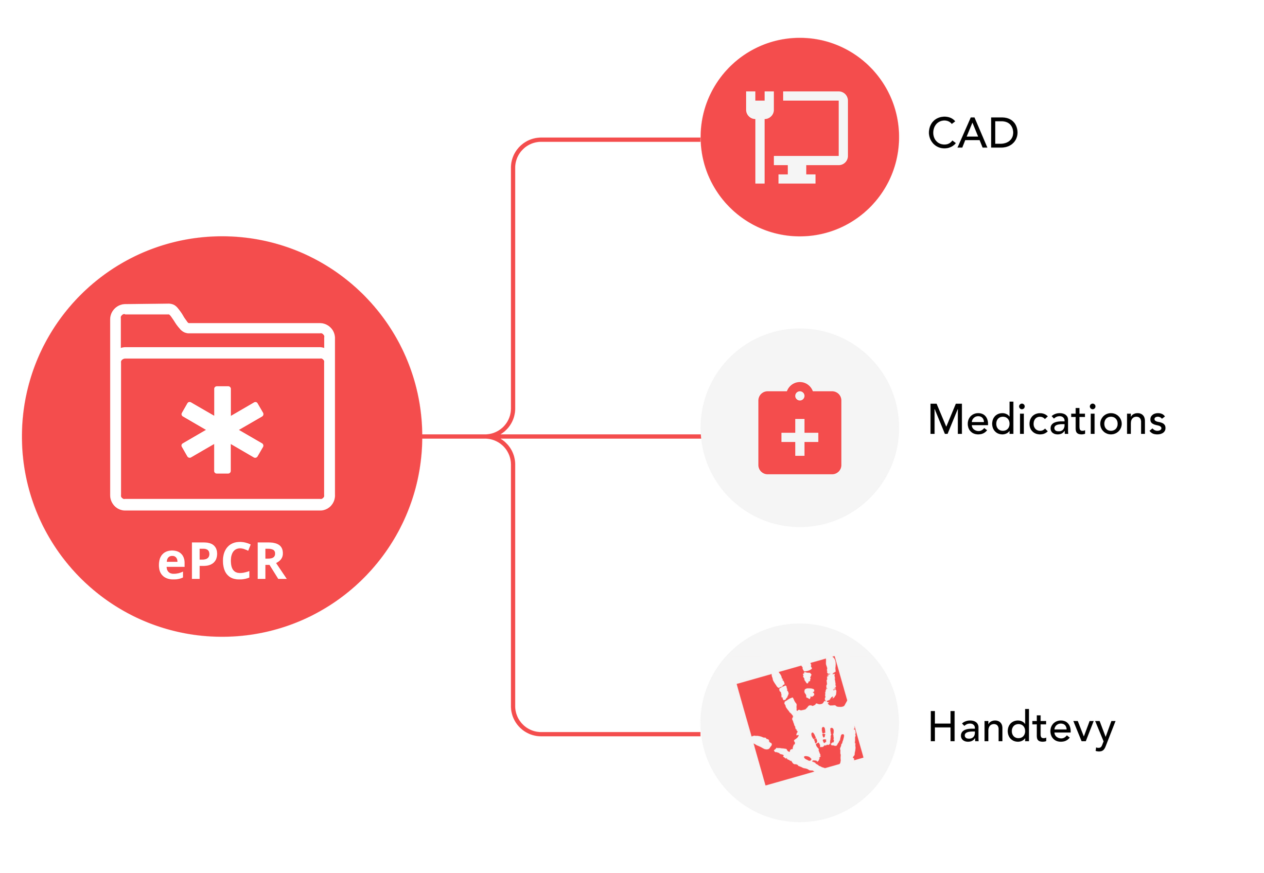 ePCR Software | ePCR Reporting Software for EMS and Fire