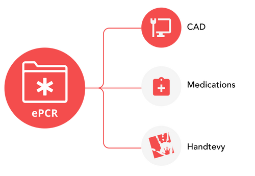ePCR Software | ePCR Reporting Software for EMS and Fire