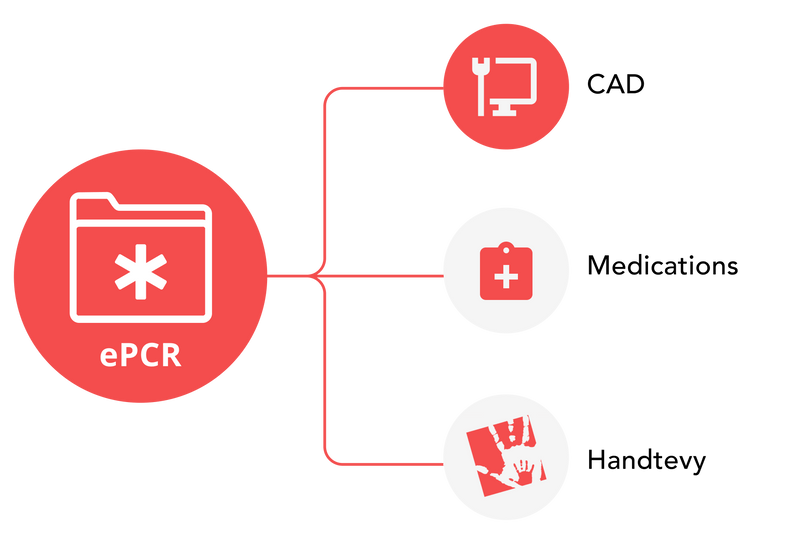 ePCR Software | ePCR Reporting Software for EMS and Fire