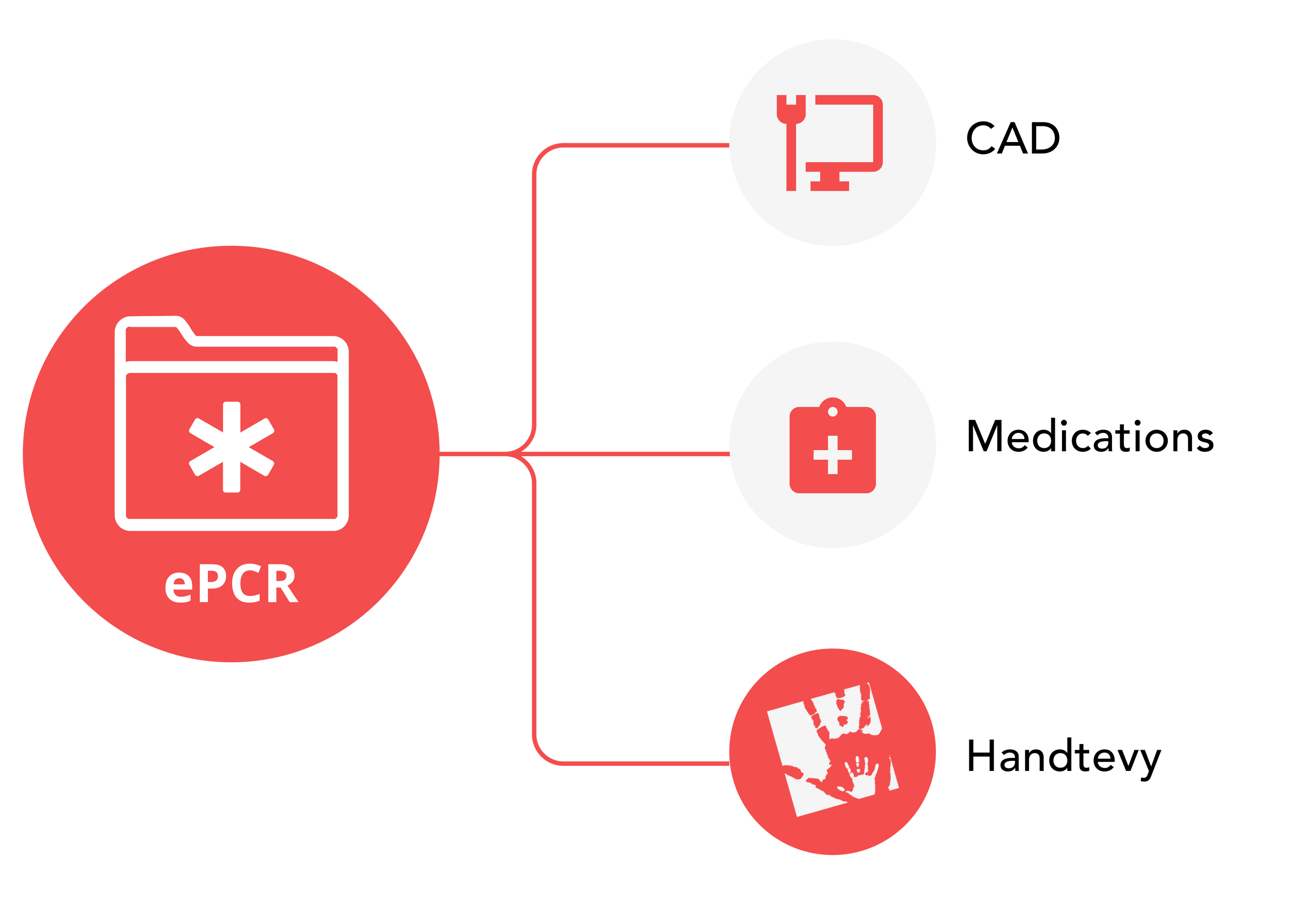 ePCR Software | ePCR Reporting Software for EMS and Fire