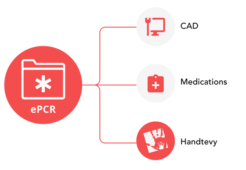 ePCR Software | ePCR Reporting Software for EMS and Fire