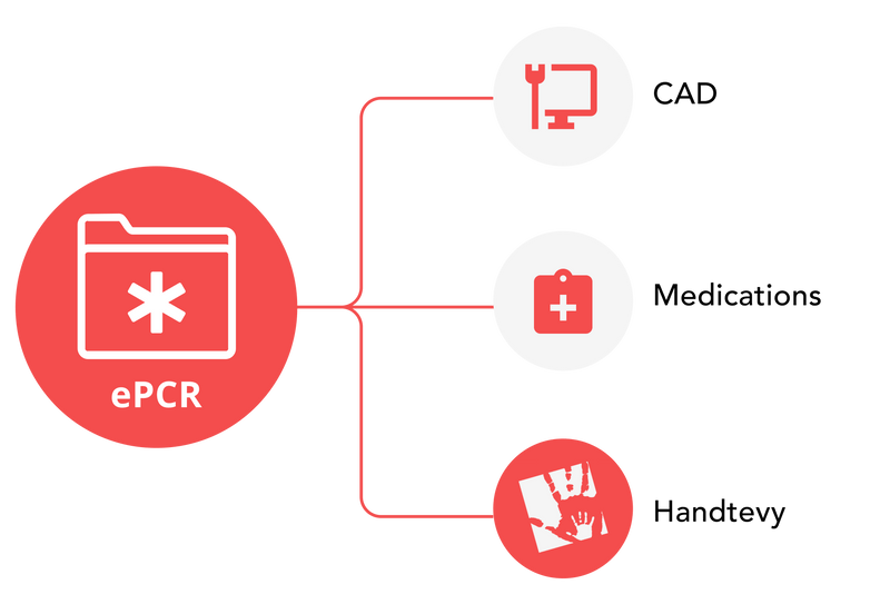 ePCR Software | ePCR Reporting Software for EMS and Fire