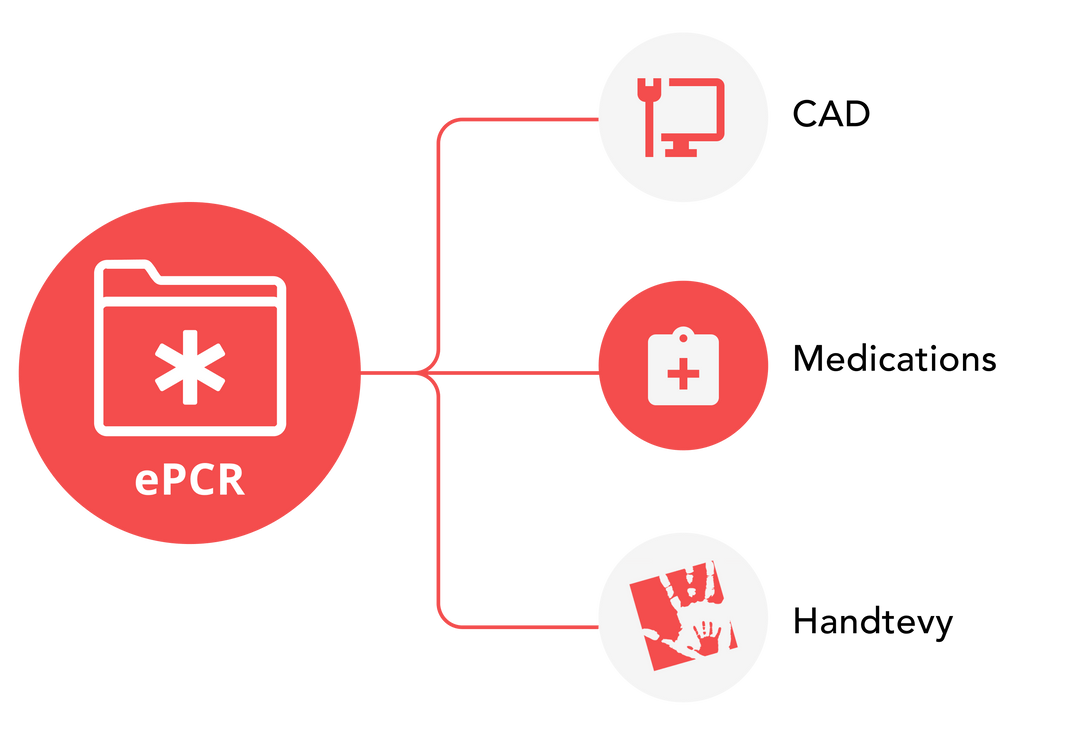 ePCR Software | ePCR Reporting Software for EMS and Fire