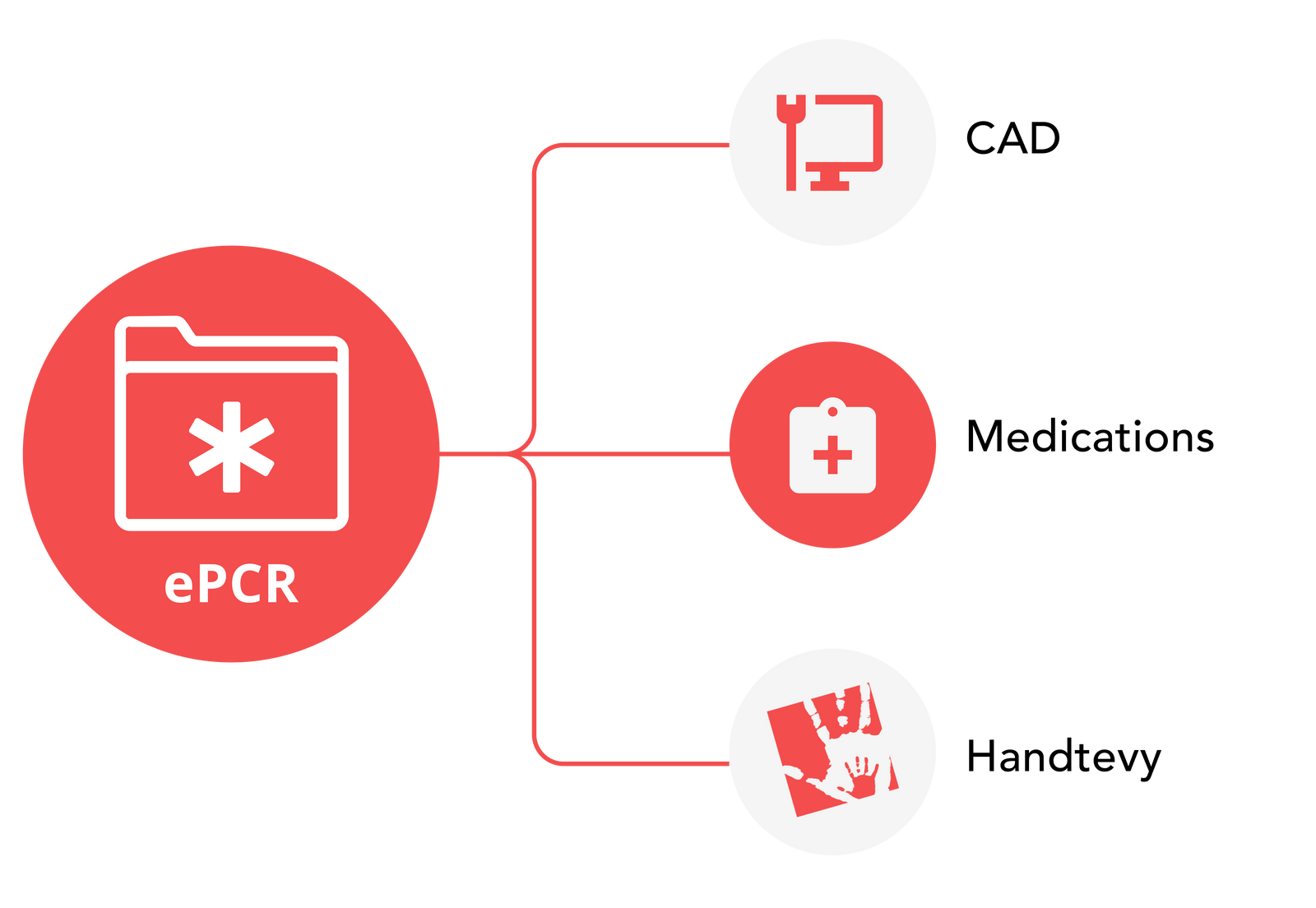 ePCR Software | ePCR Reporting Software for EMS and Fire