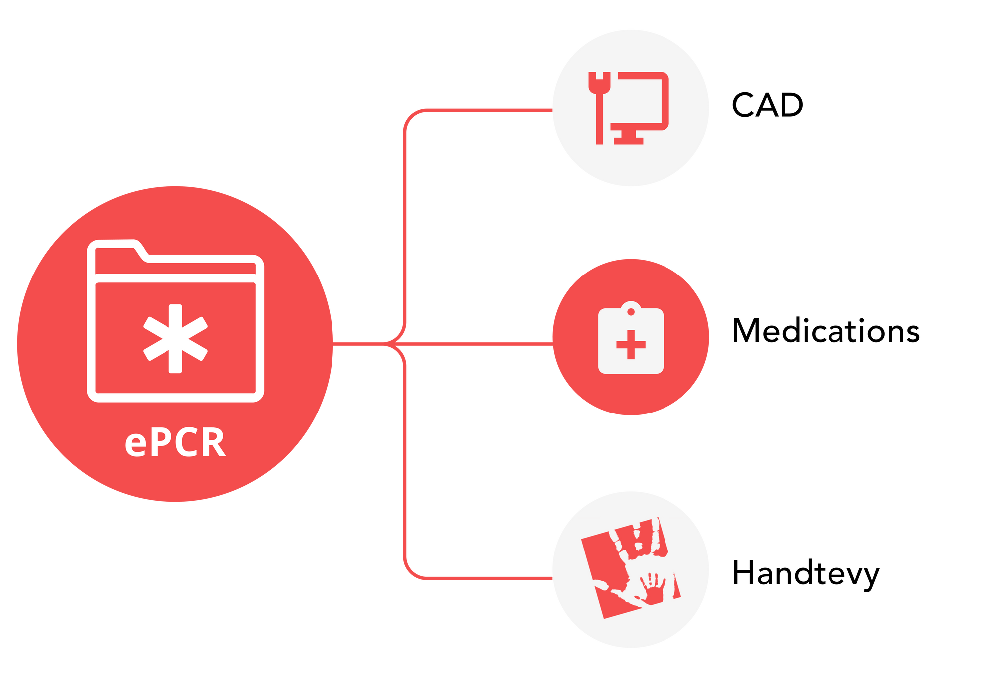 ePCR Software | ePCR Reporting Software for EMS and Fire