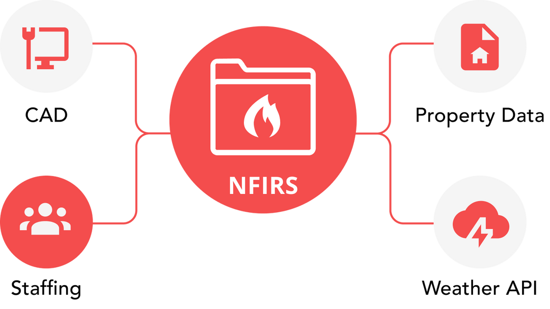 NFIRS Reporting Software | Fire Incident Reporting Software