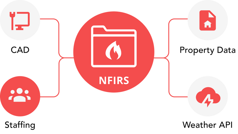 NFIRS Reporting Software | Fire Incident Reporting Software