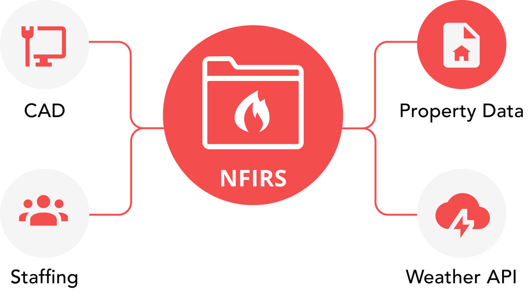 NFIRS Reporting Software | Fire Incident Reporting Software