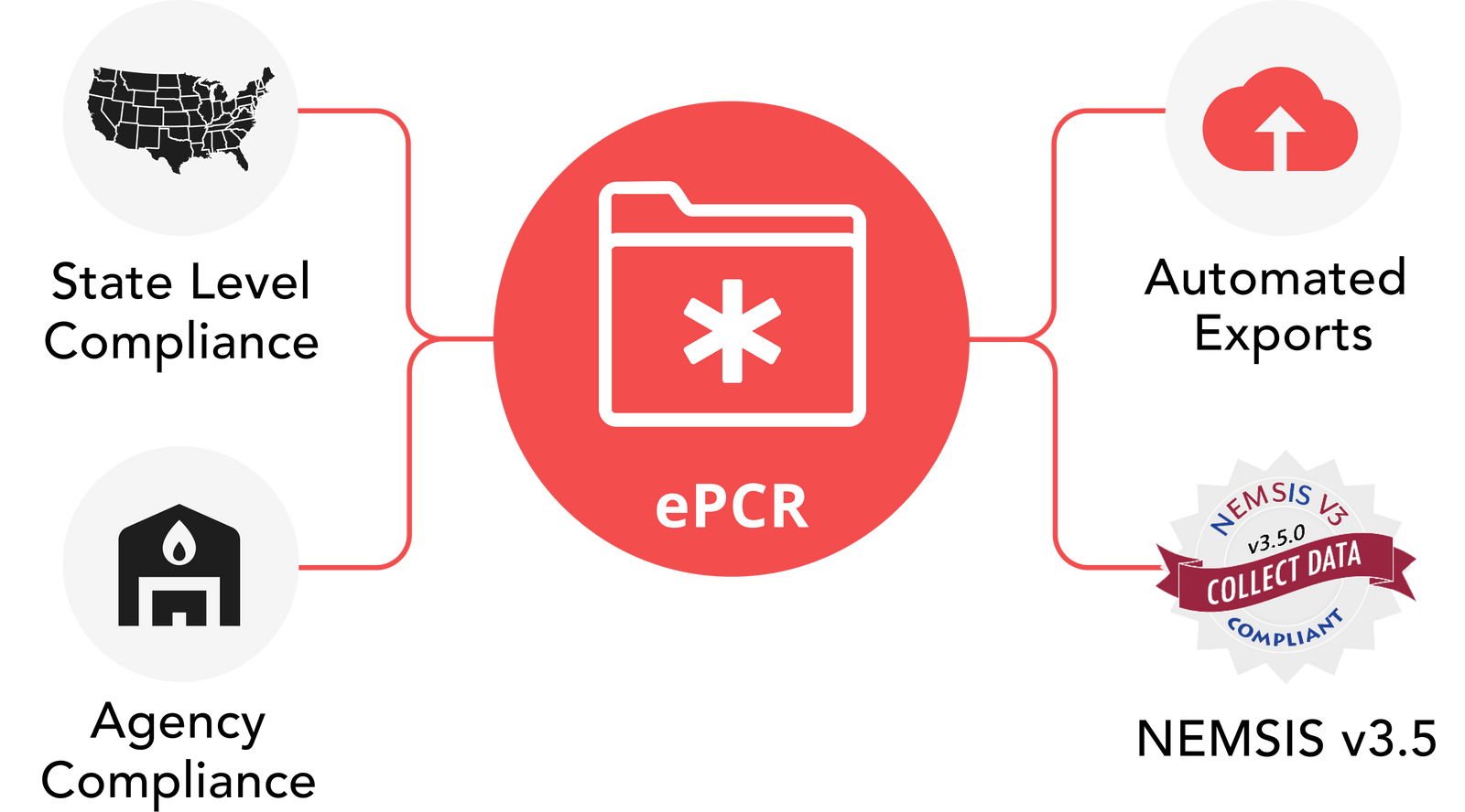 ePCR Software | ePCR Reporting Software for EMS and Fire