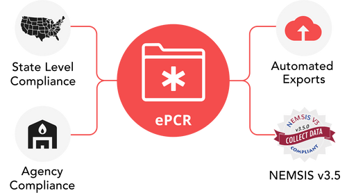 ePCR Software | ePCR Reporting Software for EMS and Fire
