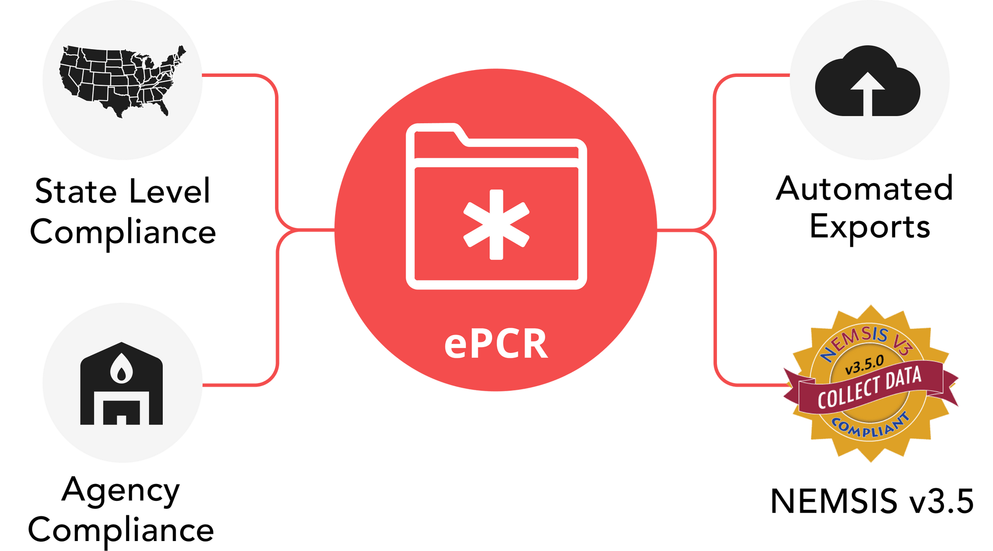 ePCR Software | ePCR Reporting Software for EMS and Fire