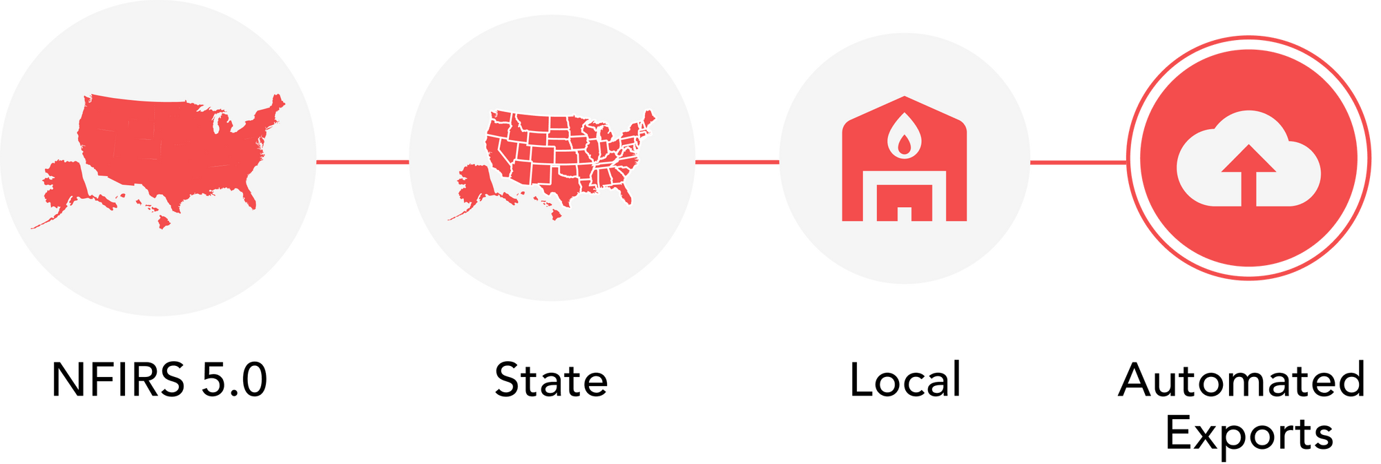 NFIRS Reporting Software | Fire Incident Reporting Software