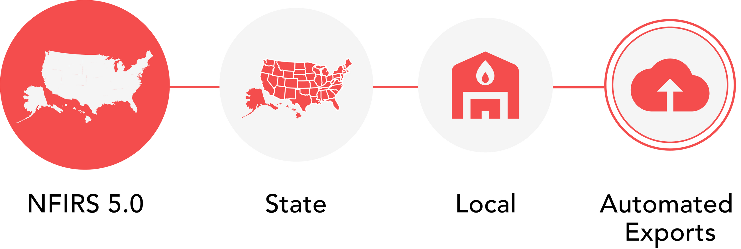 NFIRS Reporting Software | Fire Incident Reporting Software