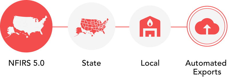NFIRS Reporting Software | Fire Incident Reporting Software