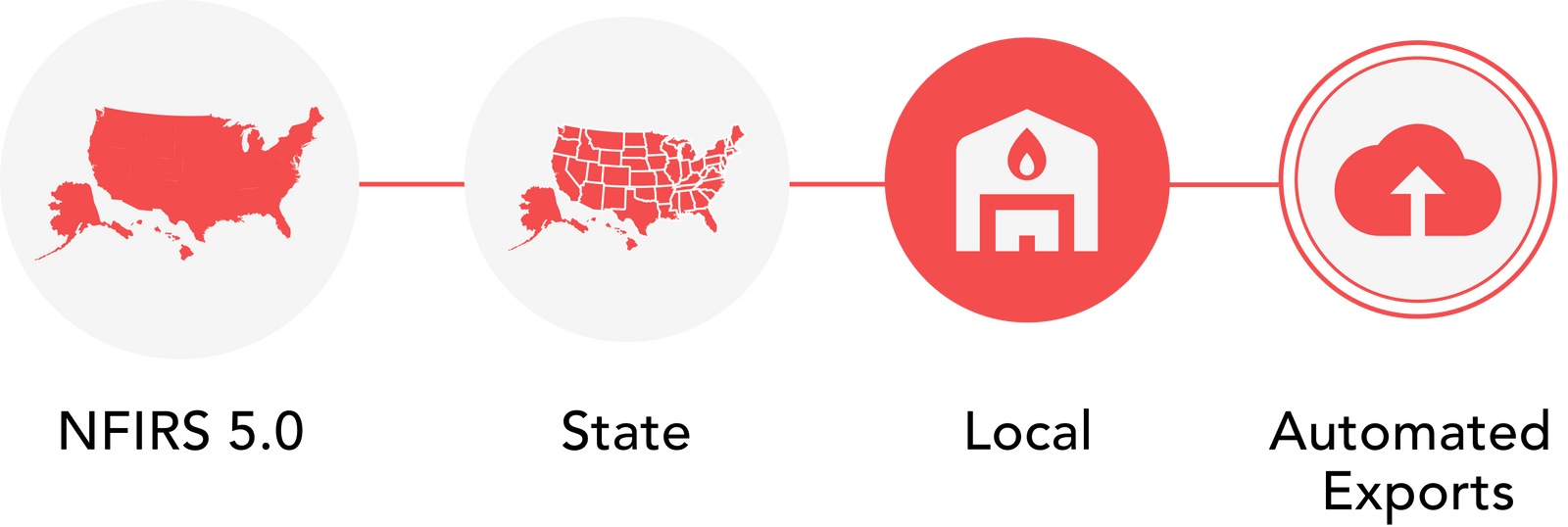 NFIRS Reporting Software | Fire Incident Reporting Software