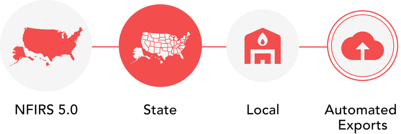 NFIRS Reporting Software | Fire Incident Reporting Software