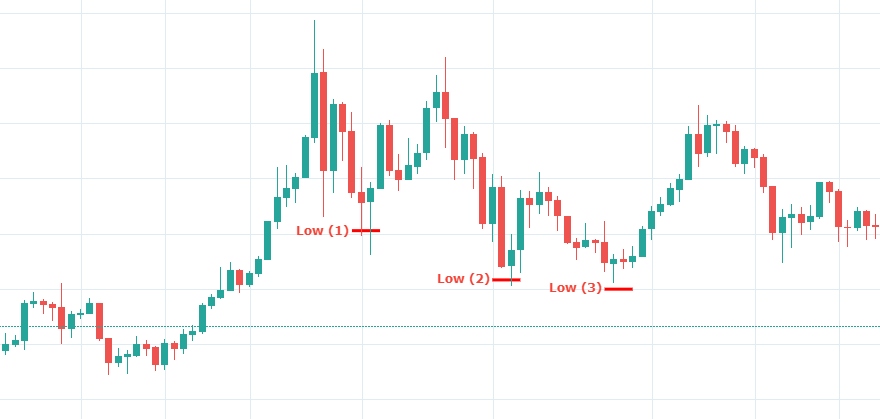 Top 5 Crypto Trading Patterns - AltSignals.io