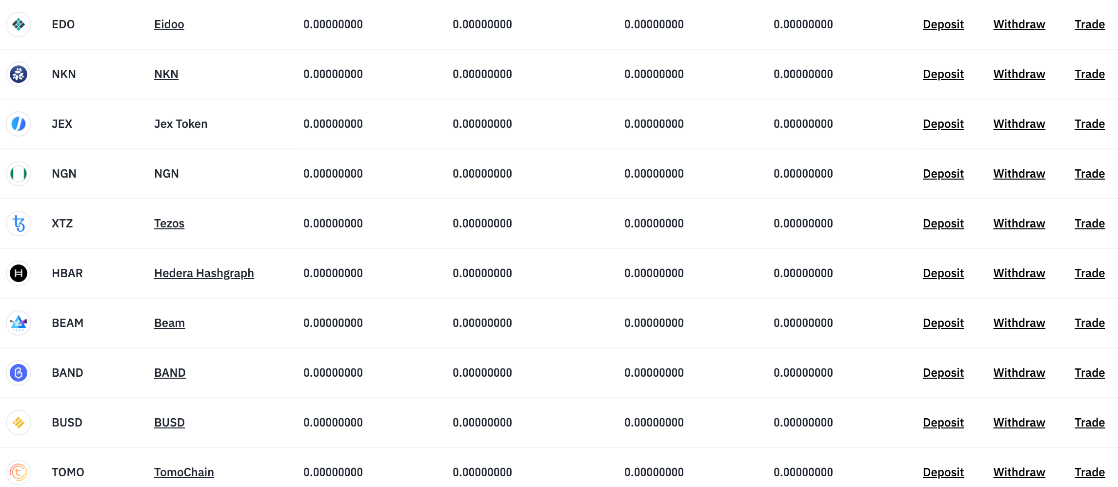Binance Cryptocurrency Exchange Guide - To Easily Manage Your Crypto ...