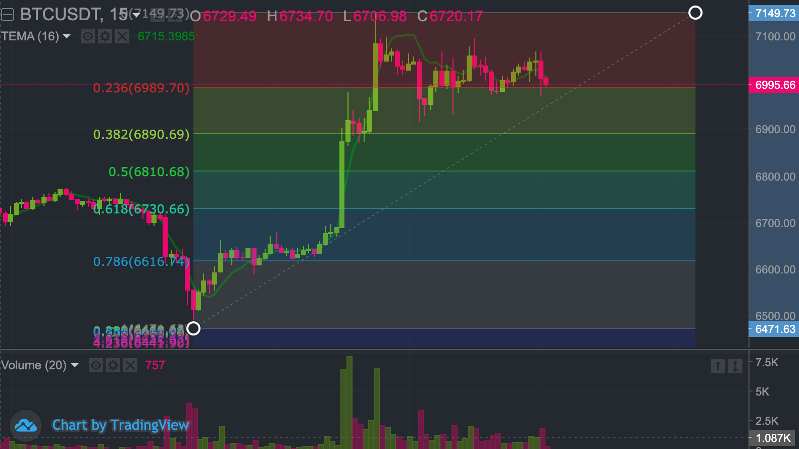 Top 5 Trading Indicators Traders Should Pay Attention To - AltSignals.io