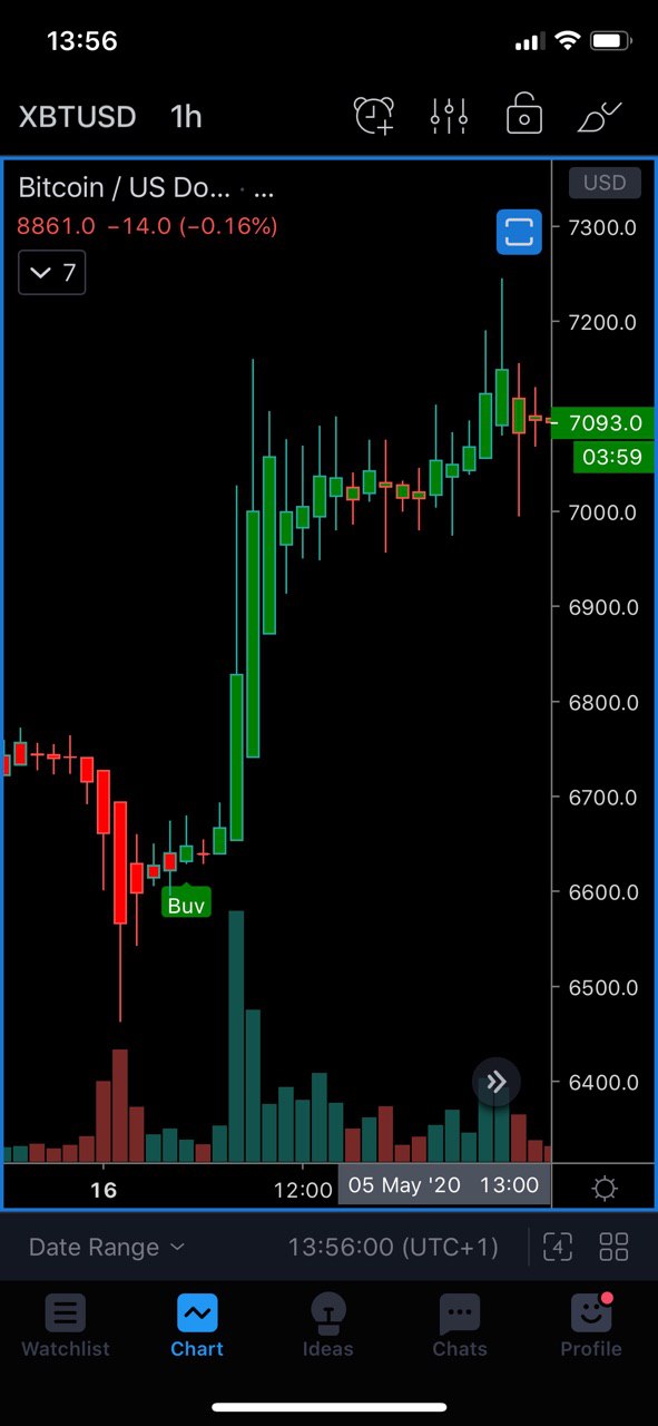 Top 5 Crypto Trading Patterns - AltSignals.io
