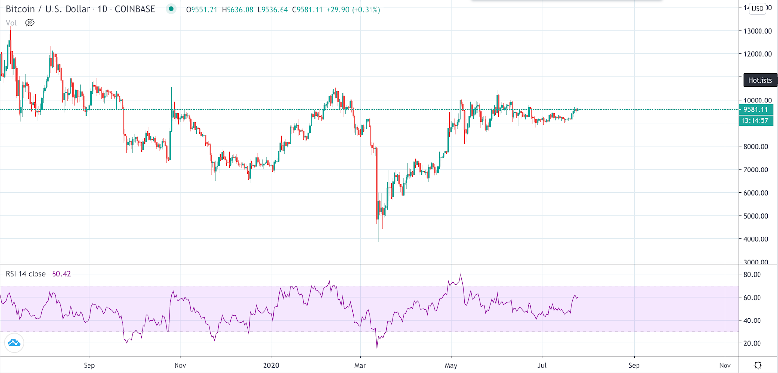 5 Trading Indicators For Cryptocurrencies and Stocks - AltSignals.io
