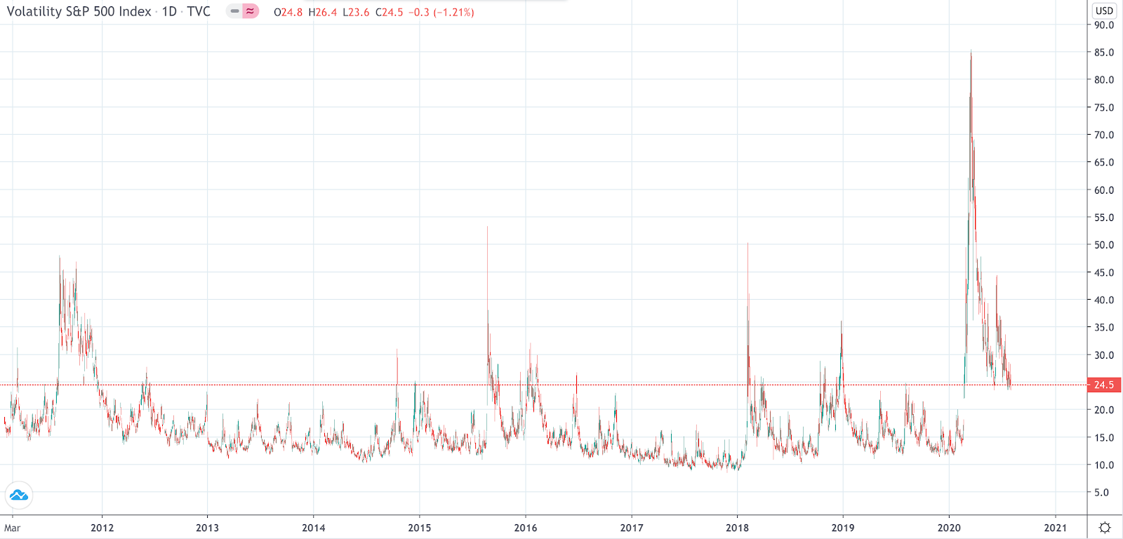 What is the VIX? CBOE Volatility Index Explained - AltSignals.io