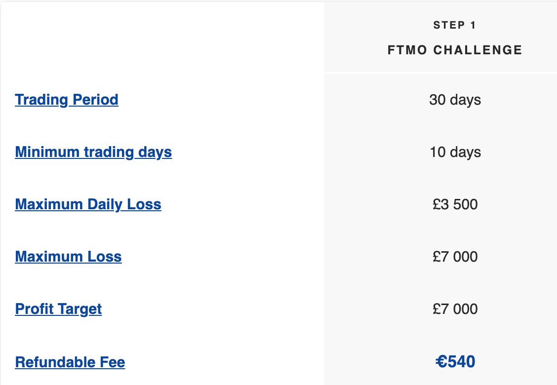 FTMO Review - Complete Guide - AltSignals.io