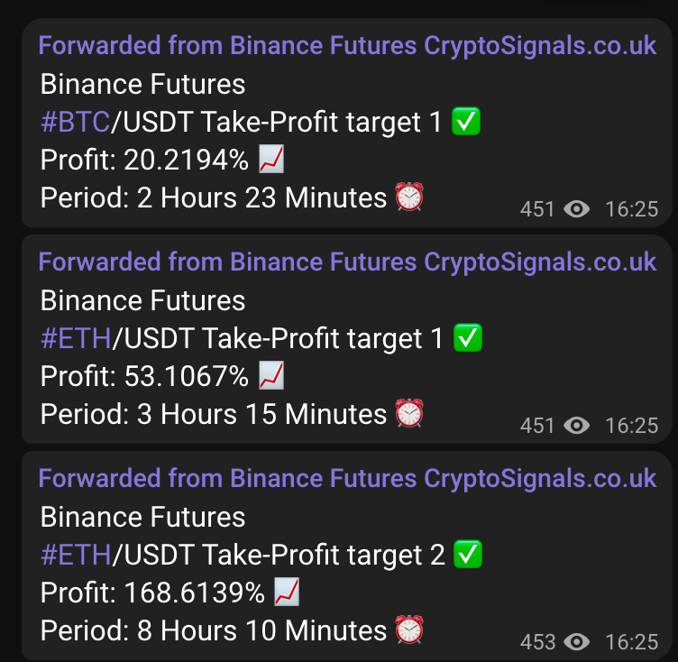 Best Telegram Crypto Channels - AltSignals.io