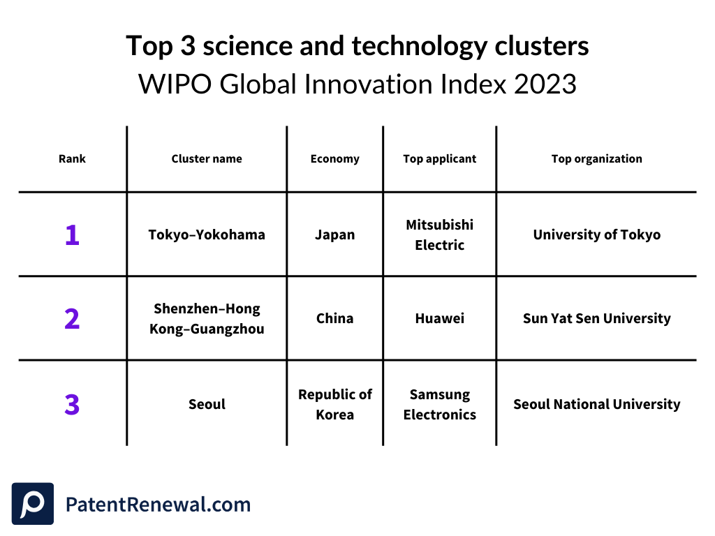 2023 Global Innovation Index: The Top 5 Most Innovative Countries