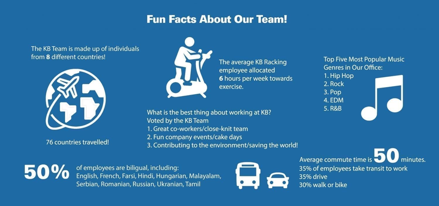 KB Racking - About Us