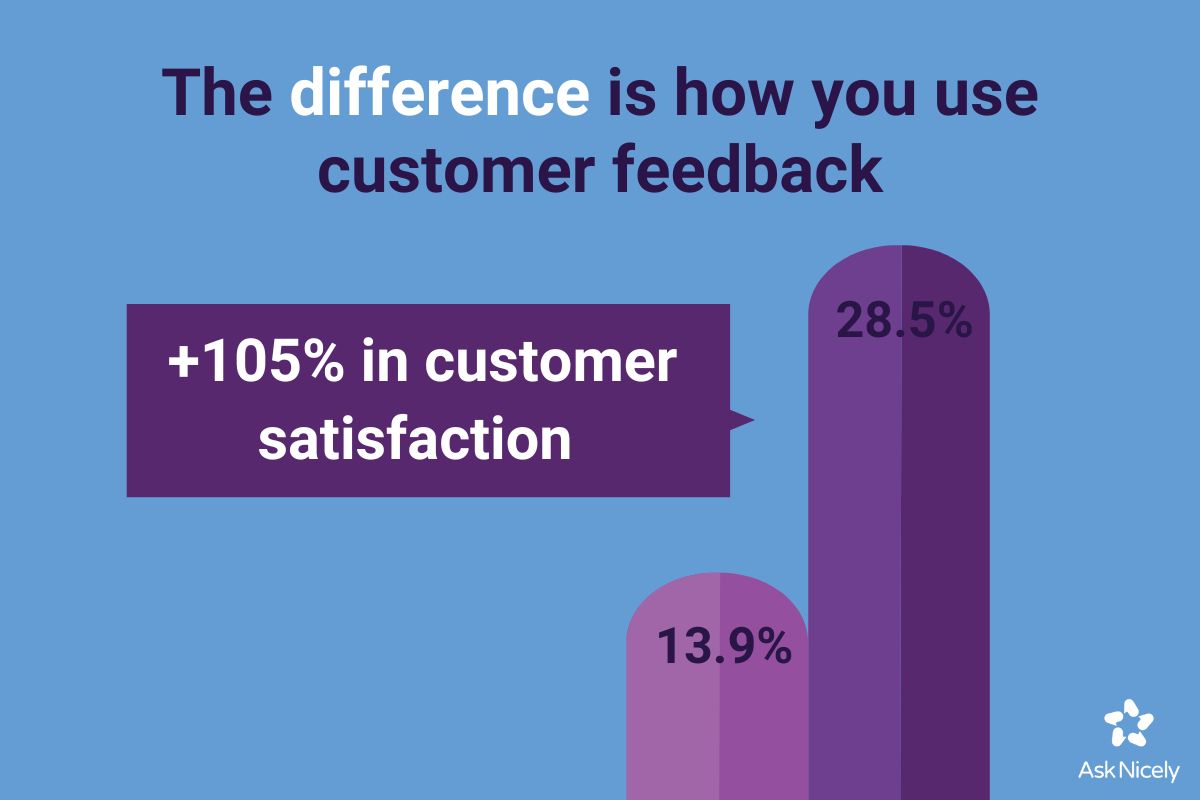 The Customer Experience Benchmark: How Do You Measure Up?