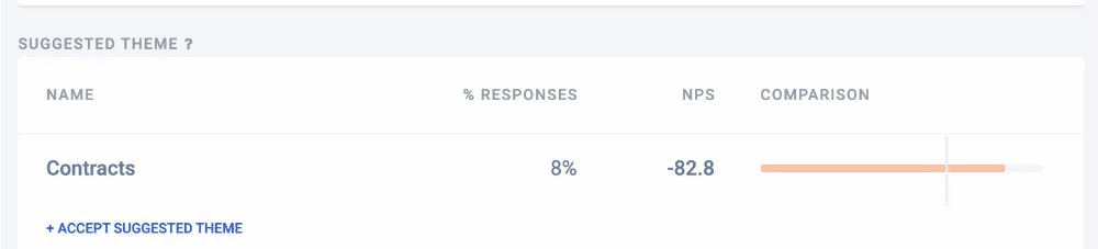 Act Faster on Customer Feedback with New AI Theme Analysis Feature ...