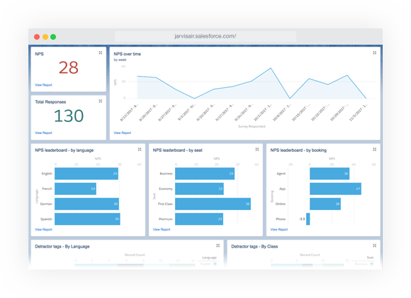 Salesforce NPS Integration | AskNicely